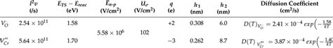 Parameters And Diffusion Coefficients Of Vacancies Migrating Across The