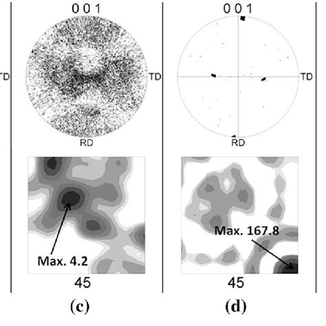 001 Pole Figures Pf And Orientation Distribution Function Odf