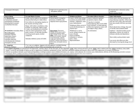 Solution Eppp Medication Cheat Sheet Everything You Need To Know