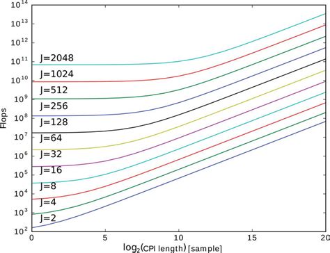 Adaptive Clutter Cancellation Techniques For Passive Radars IntechOpen