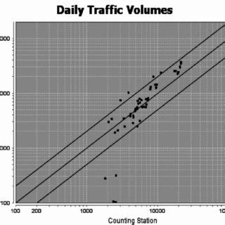 Structure And Data Flow Of The RTM Model Download Scientific Diagram