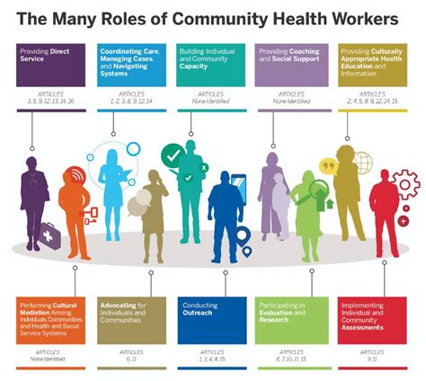 Ibis M On Linkedin Covid 19 Health Equity Studies Prompt Policy