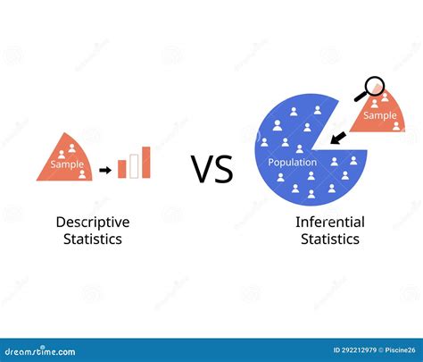 Descriptive Statistics Compare With Inferential Statistics Of Sample