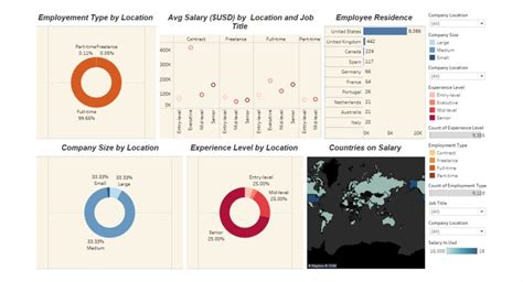 Employeeanalytics Dataanalysis Tableaudashboard Hranalytics