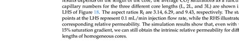 Summary Of Different Flow Rates For Different Heterogeneous Cores