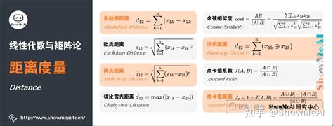 图解AI数学基础 线性代数与矩阵论要点速查清单完结 知乎
