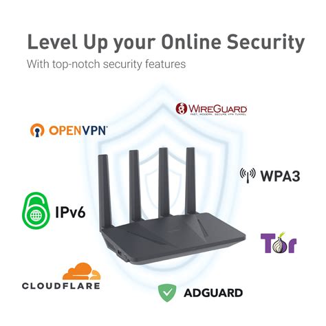 Buy GL INet GL AX1800 Flint WiFi 6 Router Dual Band Gigabit Wireless Internet Router 5 X 1G