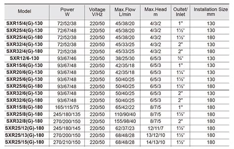 Three Speed Circulation Pump Manufacturers And Suppliers In China