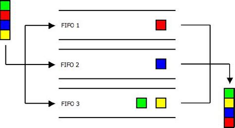 Figure 210 From Implementing Rate Control In Netem Semantic Scholar