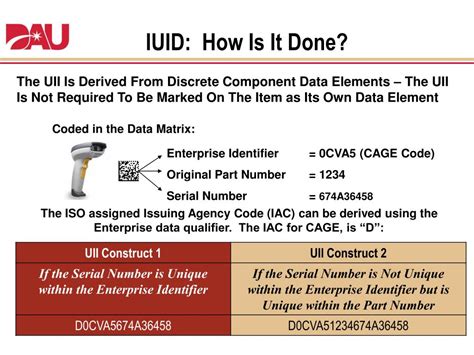 Ppt Item Unique Identification Iuid—basic Training Powerpoint