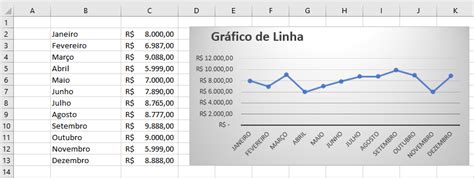 Como Arredondar A Linha Dos Graficos De Linha No Excel E Mais Facil
