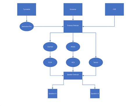 Preamp And Speaker Selector Switches DiyAudio