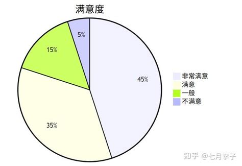 5款主流笔记软件深度测评：为什么我最终选择了seekflaw？ 知乎