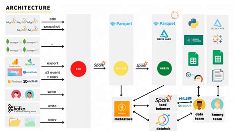 Nextjs App Router로 프론트엔드 개발 혁신하기 Part1 By 정백경 Kmong