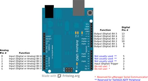 Arduino