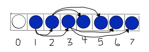Github Zmittoneth Heap Priority Queue On Ethereum