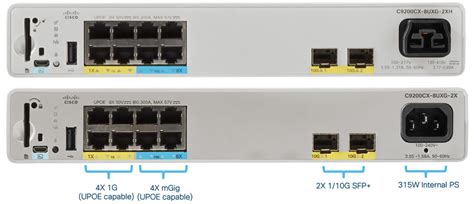 The C9200cx Series Switches Now With Mgig And Hvdc Cisco Community