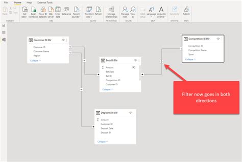 Killing Me Softly Bi Directional Relationships In Power Bi Data Mozart