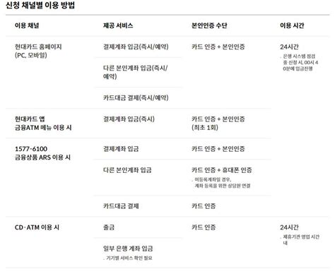 현대카드 카드론 금리 Atm 이용방법 한도장기카드대출 현금서비스