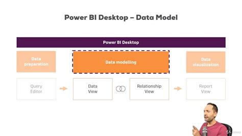 30 Module Introduction Power BI Speedilytech YouTube