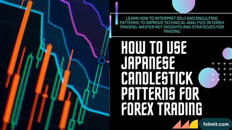 Understanding Japanese Candlesticks For Analyzing Forex Markets Fxlimit