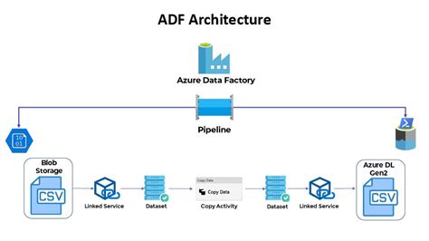Script The Cloud On Linkedin Script The Cloud Kcloud Llc Hari Kallam