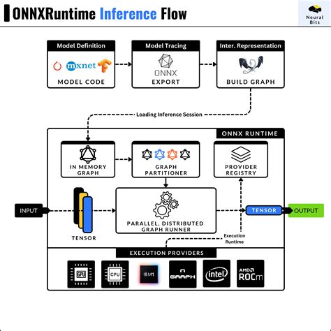 The Ai Engineers Guide To Inference Engines And Frameworks