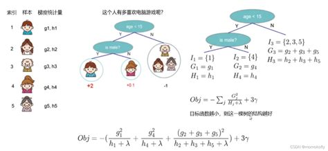 sklearn与xgboost sklearn xgboost csdn博客