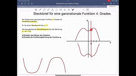 Mit Gauß Algorithmus Lösen Steckbriefaufgabe Funktion 4grades