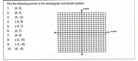 Solved Plot The Following Points In The Rectangular Coordinate System