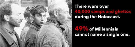New Survey By Claims Conference Finds Significant Lack Of Holocaust