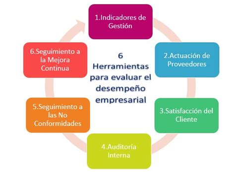 Evaluación Del Desempeño Cómo Medir El Rendimiento De Tu Empresa