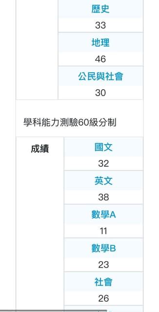 請問這個成績能上逢甲嗎 升大學考試板 Dcard