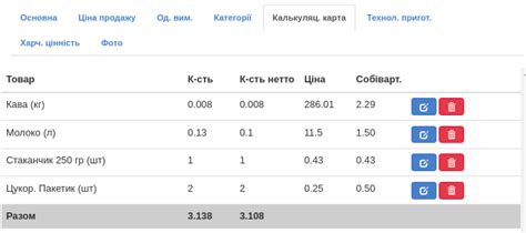 Калькуляція страв як працювати з калькуляційними картами Palmabox
