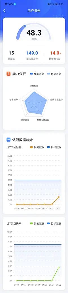 App 数据统计图片大全 App 数据统计高清好看的图片 花瓣aries~的画板