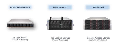 SUPERMICRO VEEAM BACKUP AND REPLICATION SOLUTIONS Server Storage