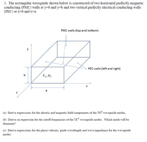 The Rectangular Waveguide Shown Below Is Constructed Chegg