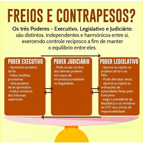 Mapa Conceptual De Los Tres Poderes Arbol Lucoxcl