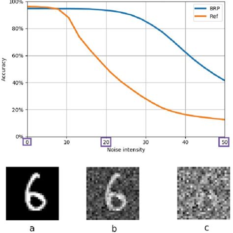 Average Validation Accuracy For A Model With A Single Hidden Layer With