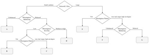 algorithms special issue bayesian networks inference algorithms