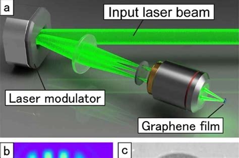 Team Successfully Demonstrates Laser Induced Monolayer Graphene