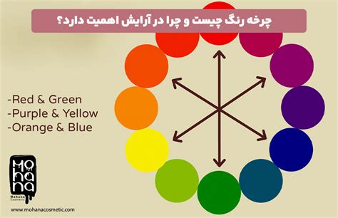 همه چیز درباره کانسیلر رنگی؛ چه رنگی برای چه نوع لک و تیرگی مناسب است