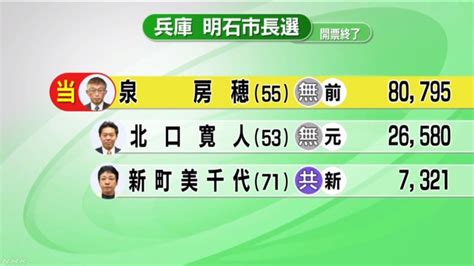 暴言で辞職の前明石市長が3回目の当選「市政の混乱を招いた責任を痛感」 注目の発言集 Nhk政治マガジン
