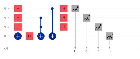 Quantum Algo Deutsch Jozsa Algorithm By Anonymousket Medium