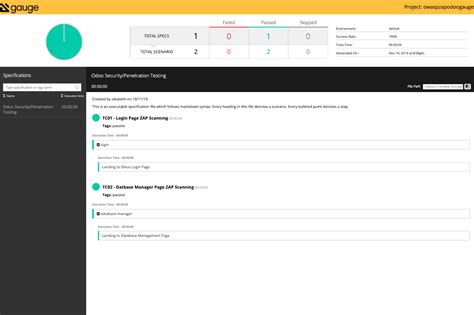 Github Oktaliem Owaspzapodoogauge This Repository Is Dedicated To