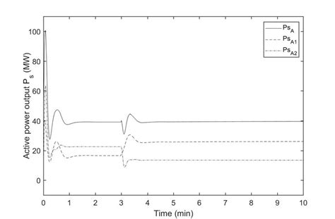 Sums Of Active Power Outputs Of Wind Farms Download Scientific Diagram