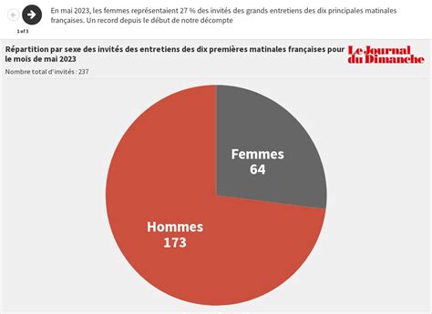 Story Sexe 05 23 Flourish