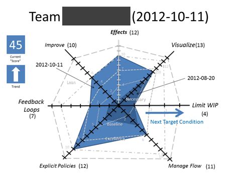 Depth Of Kanban A Good Coaching Tool Crisp S Blog