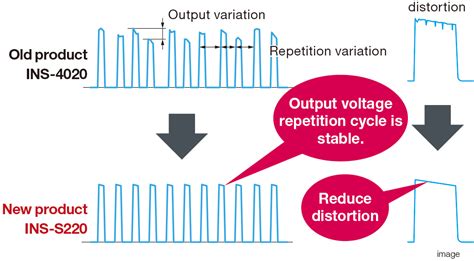 Noiseken Impulse Noise Simulator Ins Series Shinyei Corporation Of America