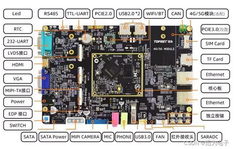 迅为rk3568开发板学习之linux驱动篇第十三期输入子系统 Csdn博客